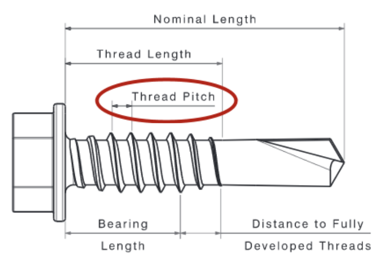 Coarse Vs Fine Threads ARMPRO