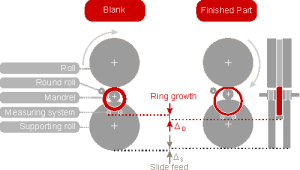 Thread Rolling Machine - ARMPRO