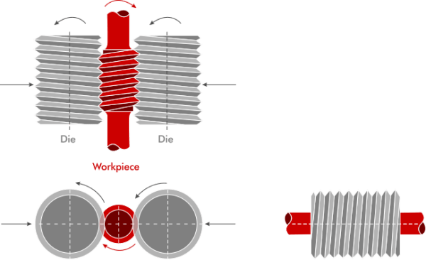 Thread Rolling Machine – ARMPRO