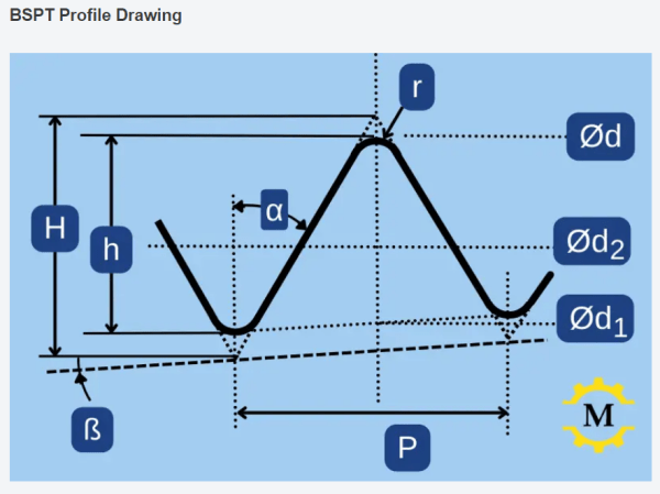 BSPT–British Standard Pipe Taper size chart - ARMPRO