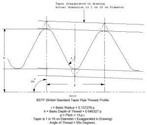 Metric Thread Chart >