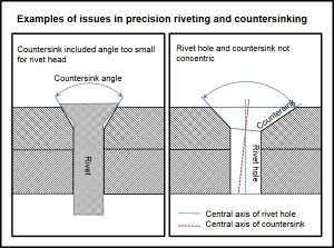 Chamfer vs Countersink: what is the Difference