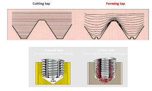 Forming Tap vs Cutting Tap: Which One Should You Choose?