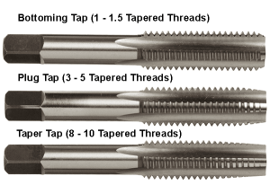 Forming Tap vs Cutting Tap: Which One Should You Choose? - ARMPRO