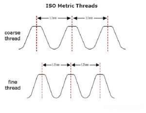 Coarse Thread vs Fine Thread,What's the diffirent?