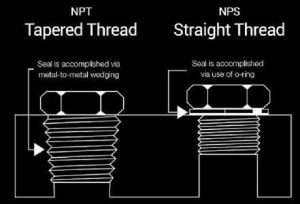 NPS vs NPT: Understanding the Differences and Applications - ARMPRO
