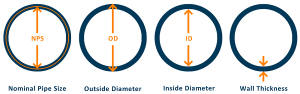 Find The Most Accurate Steel Pipe Sizing Chart