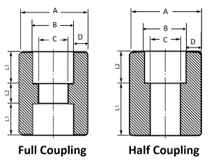 Choosing the Right Coupling Size Chart