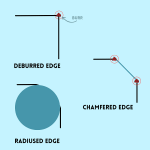 Mastering Standard Chamfer Size Chart: Definition, Dimensions, and ...