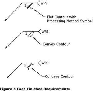 Decoding Welding Symbols: A Complete Guide to Fillet, Groove, and More