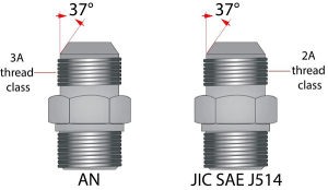 JIC vs AN: Understanding the Differences and Choosing the Right Fitting