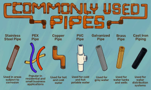 PVC Conduit Pipe Sizes Chart, Types, and Applications Explained! - ARMPRO